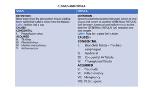 Sinus and fistula chart.pptx shshj dhuhd | PPTX