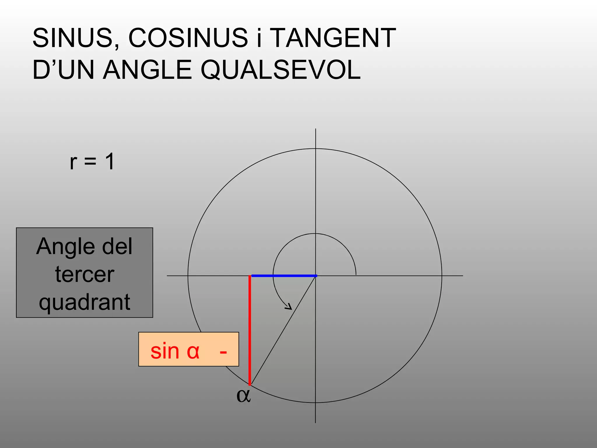 Sinus, cosinus i tangent d’un angle qualsevol | PPT