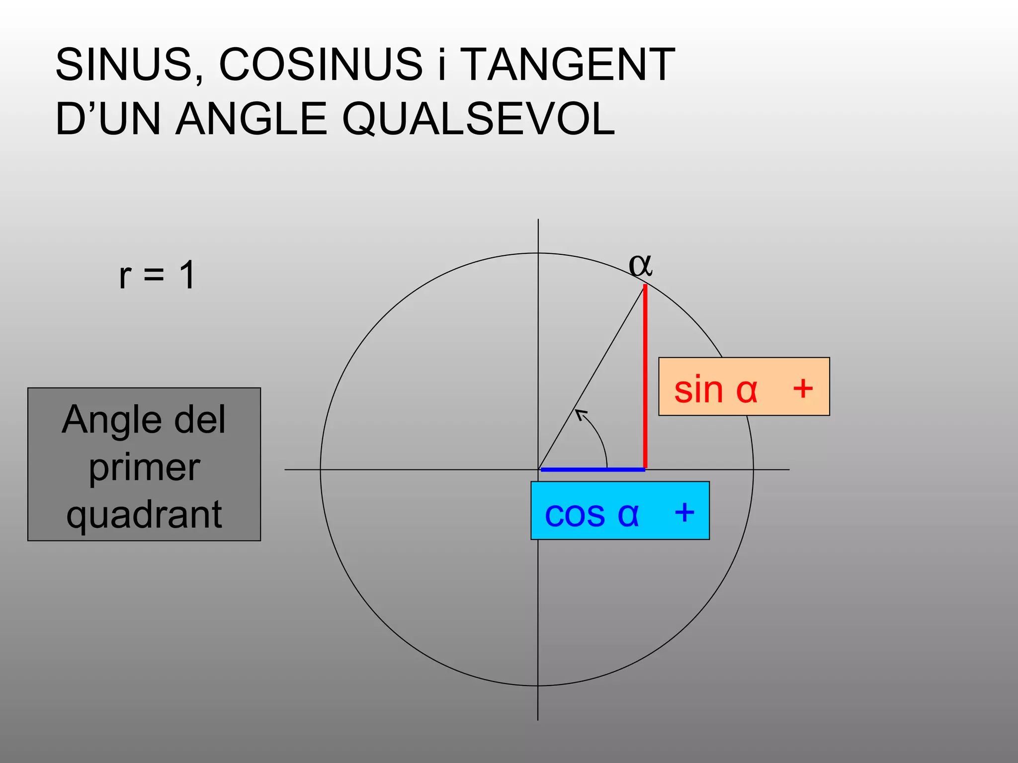 Sinus, cosinus i tangent d’un angle qualsevol | PPT