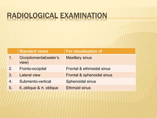 Sinusitis / Dr.Varsha Dhage | PPT