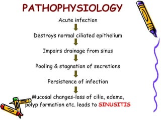 Sinusitis | PPT