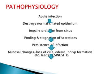 Sinusitis | PPTX