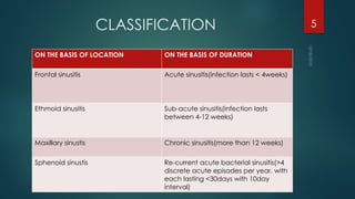 SINUSITIS-2NEW-1.pptx. Management of sinusitis | PPTX