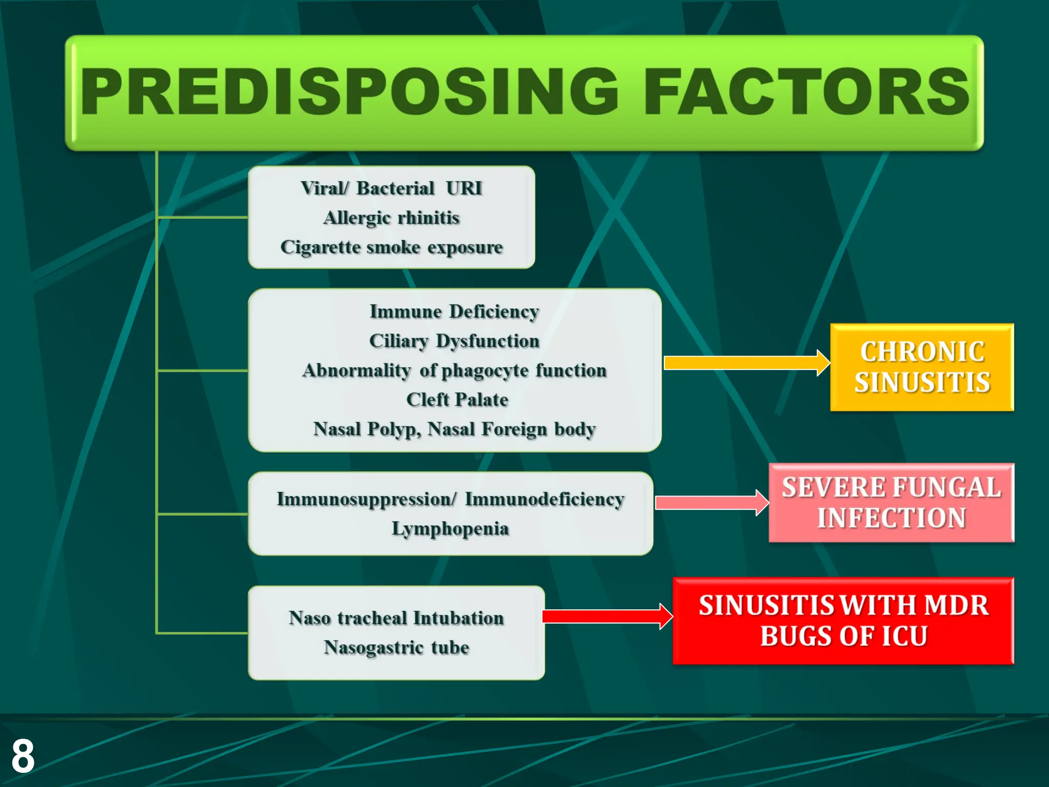 sinusitisbymaki.ppt sinusitisbymaksinusitisbymaki.ppti.ppt