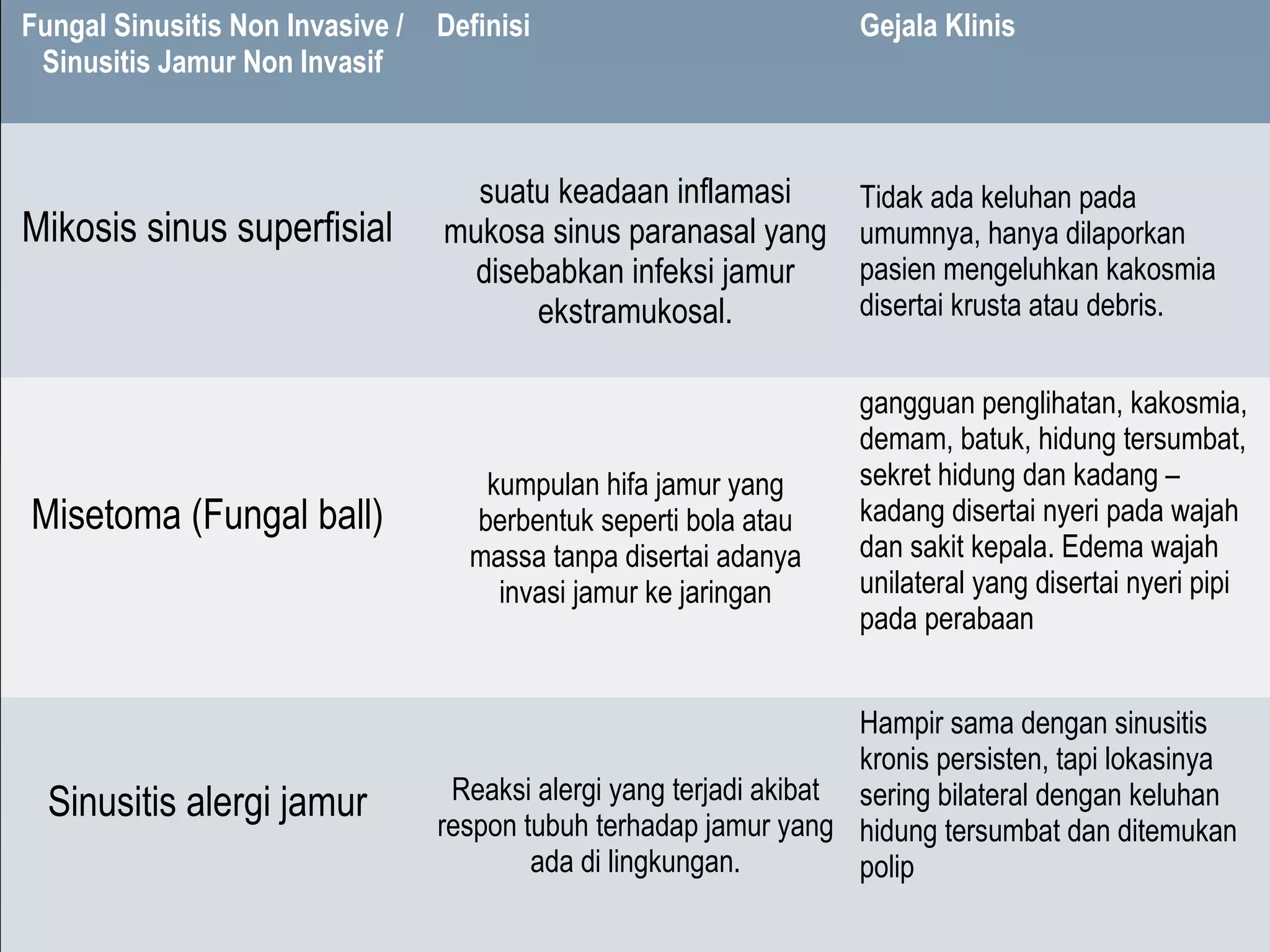Sinusitis jamur fix | PPT