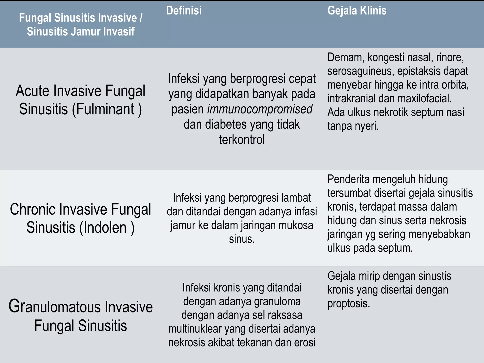 Sinusitis jamur fix | PPT