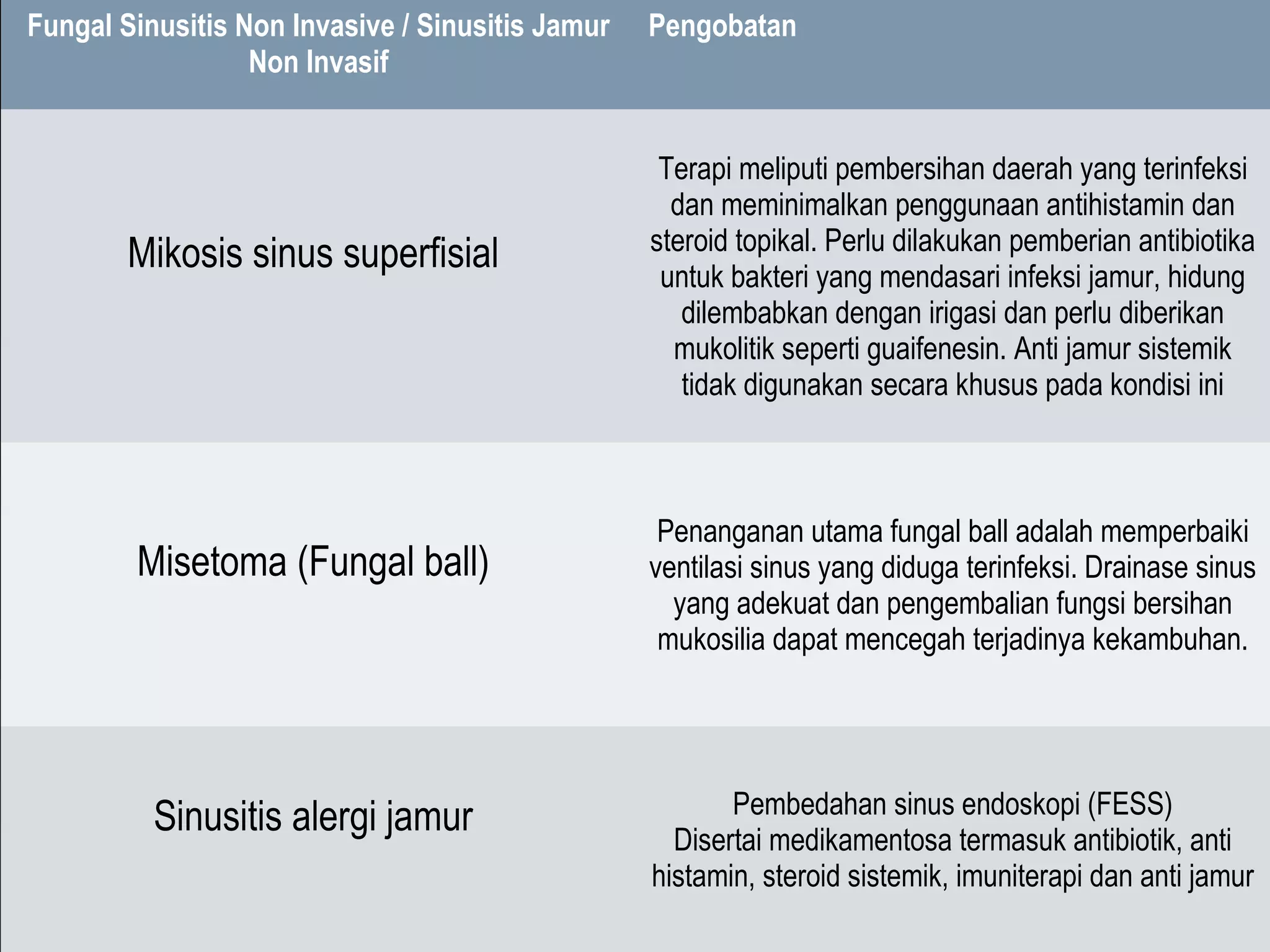 Sinusitis jamur fix | PPT