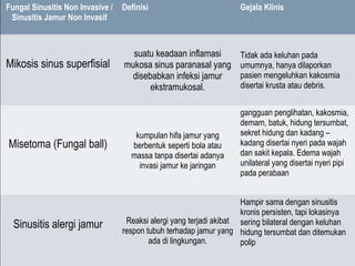 Sinusitis jamur fix | PPT
