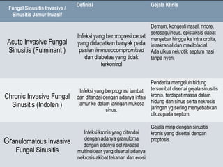 Sinusitis jamur fix | PPT