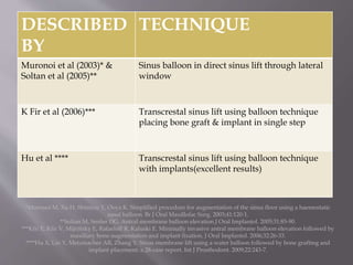 transcrestal sinus lift with implant placement-balloon technique | PPTX ...
