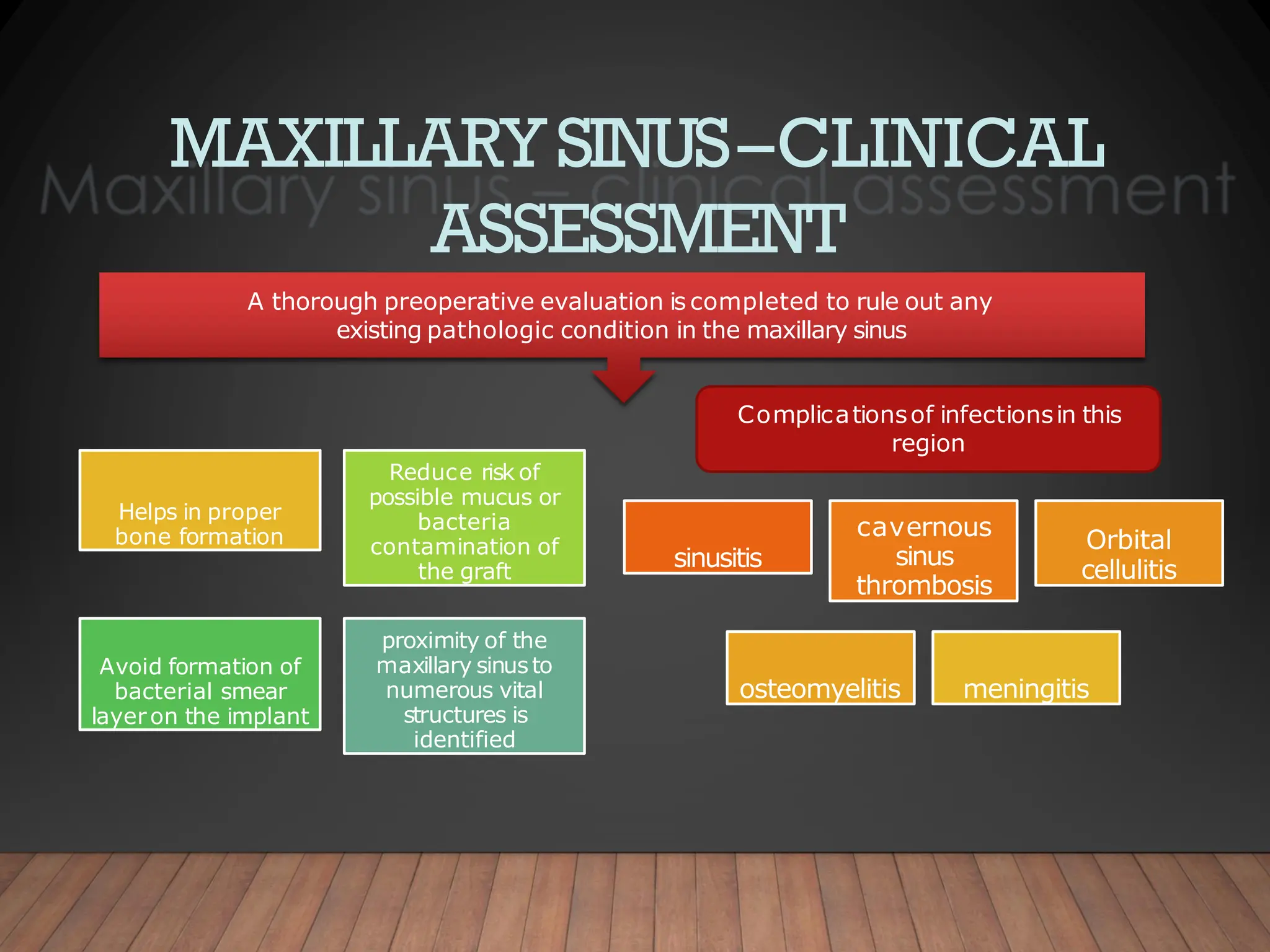 Sinus Lift ppt about maxillary sinus lift | PDF