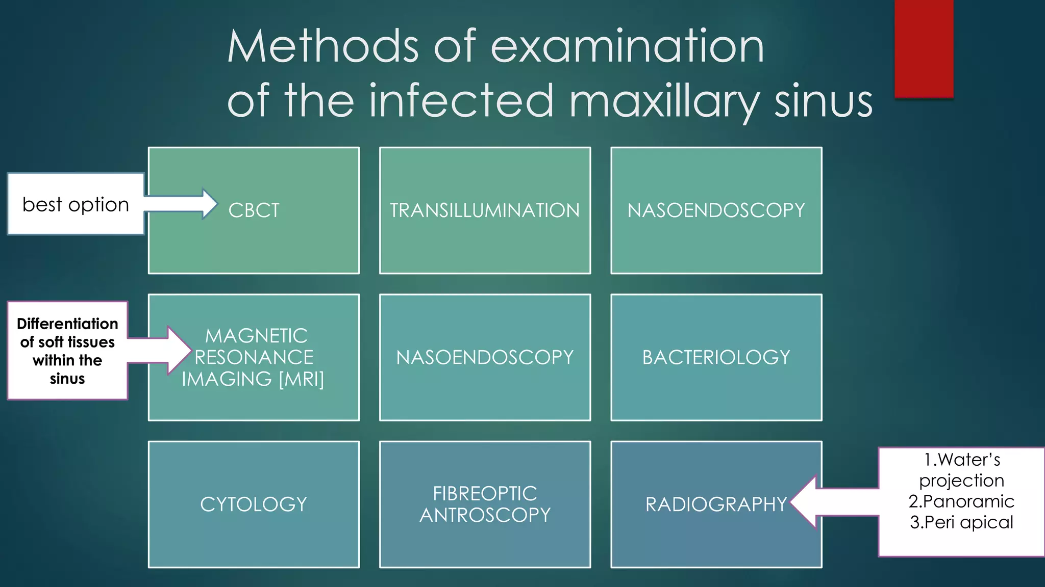 Sinus lift procedures.pptx