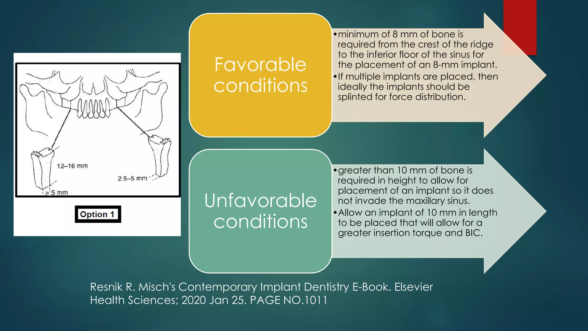 Sinus lift procedures.pptx