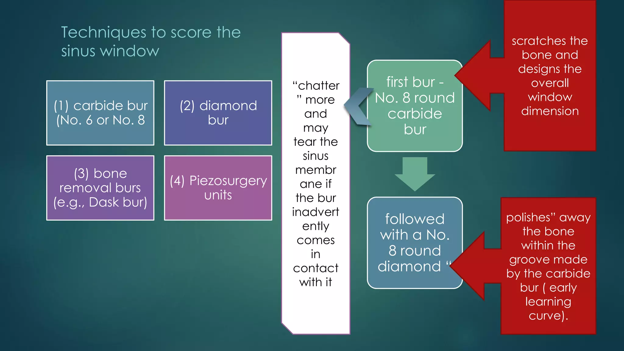 Sinus lift procedures.pptx