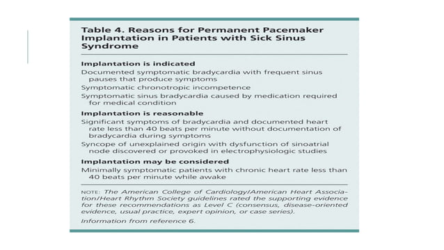 Sinus node dysfunction | PPTX