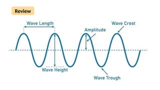 Sinusoidal-Wave-Equation.pptx physics chorba chorba | PPT