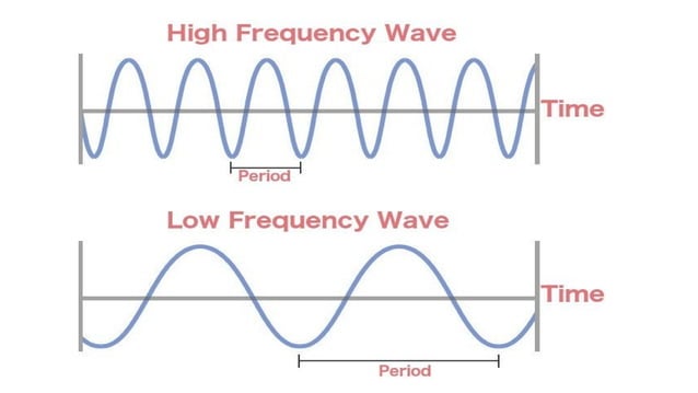 Sinusoidal-Wave-Equation.pptx physics chorba chorba | PPT