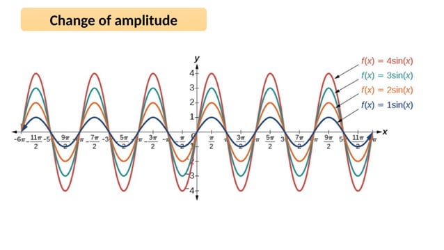 Sinusoidal-Wave-Equation.pptx physics chorba chorba | PPT