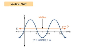 Sinusoidal-Wave-Equation.pptx physics chorba chorba | PPT
