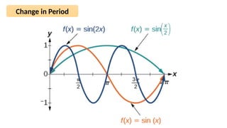 Sinusoidal-Wave-Equation.pptx physics chorba chorba | PPT