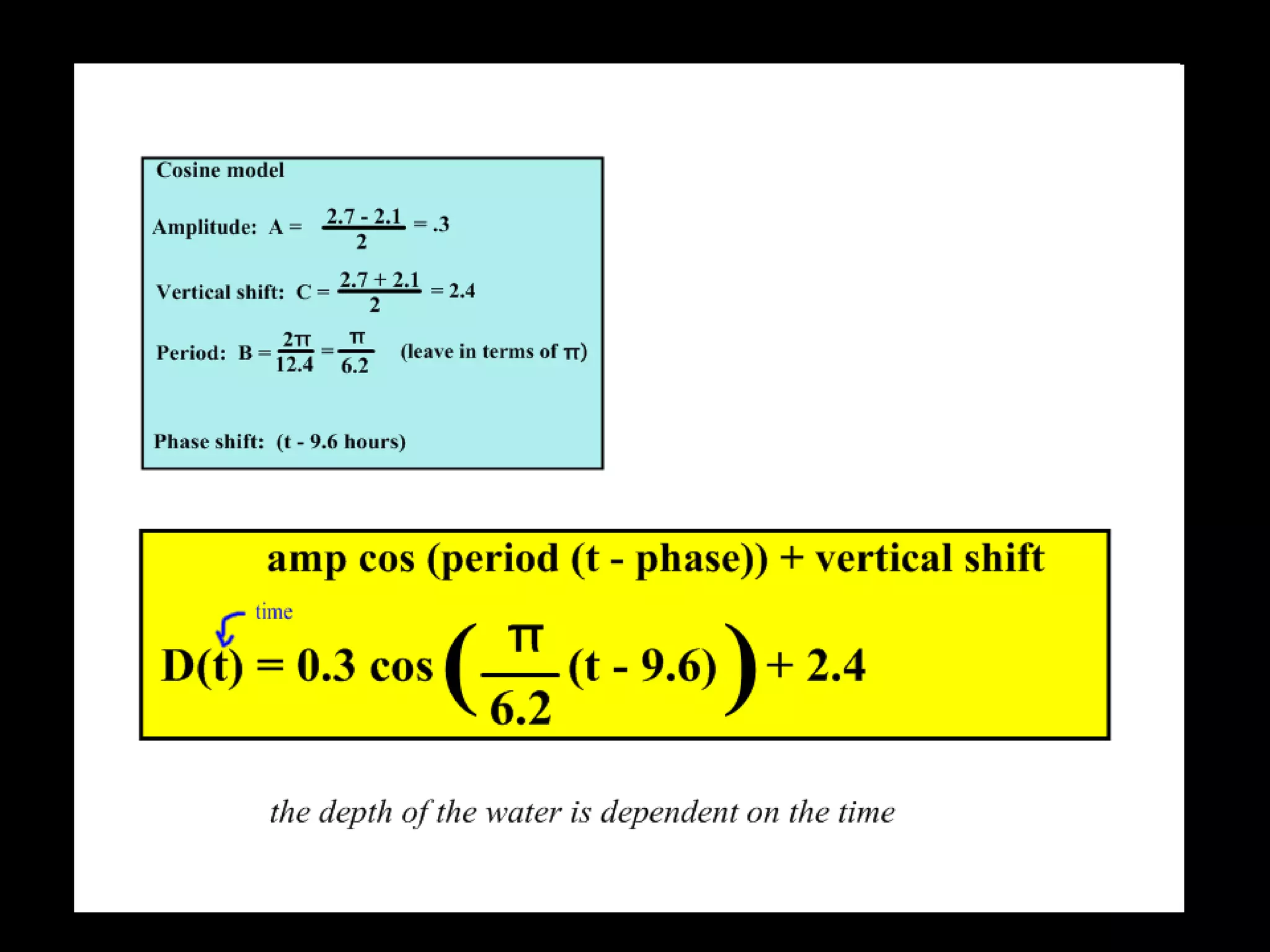 Sinusoidal Word Problem | PPT