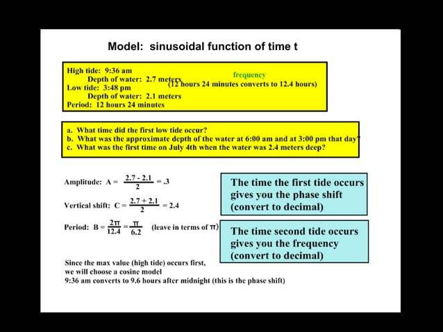 Sinusoidal Word Problem | PPT