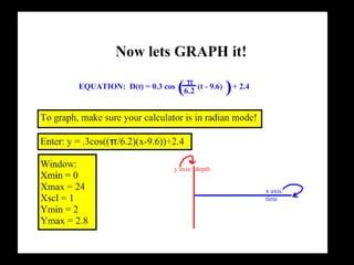 Sinusoidal Word Problem Ppt