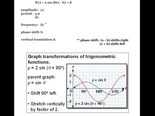 Sinusoidal Word Problem | PPT