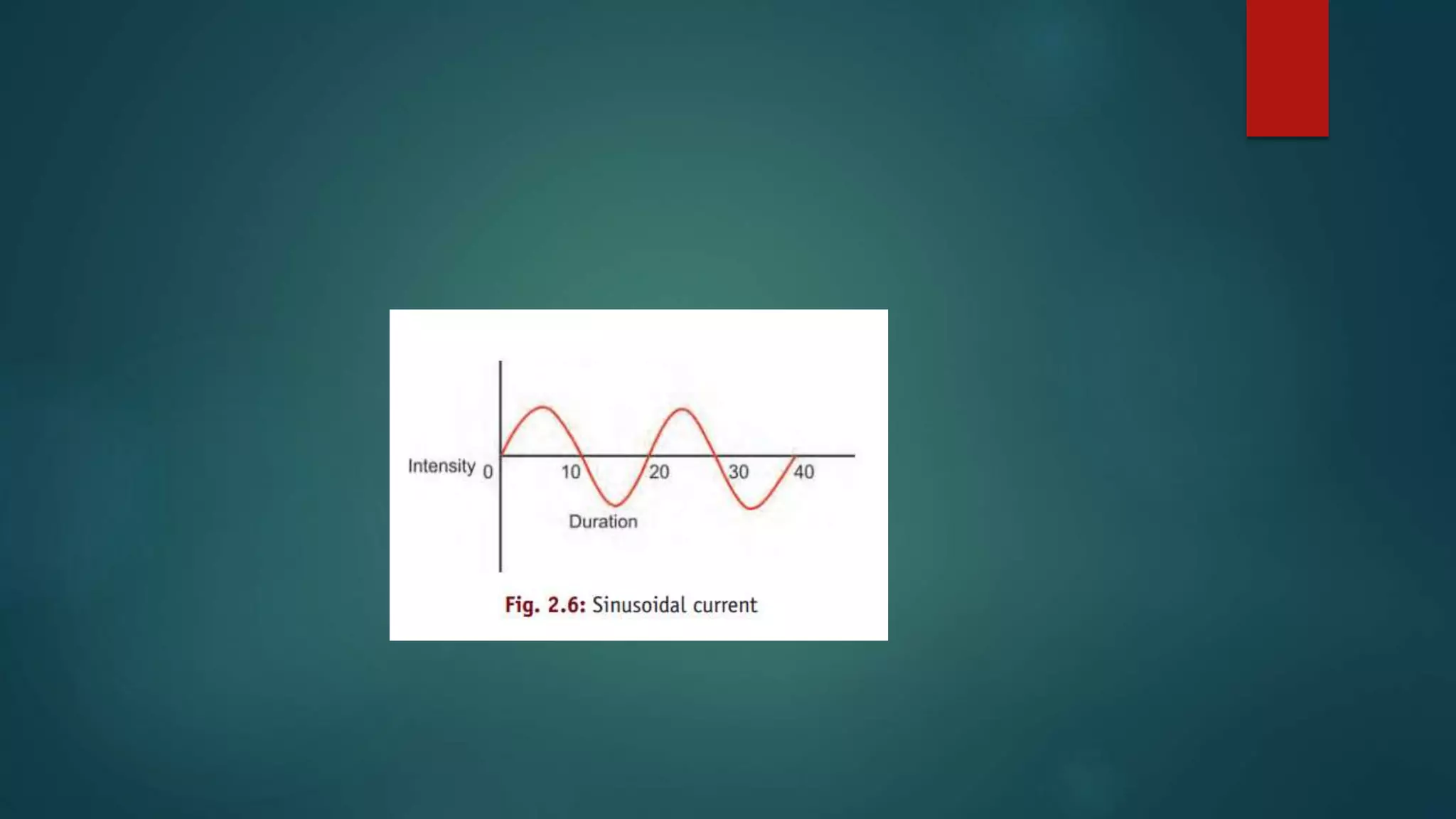Sinusoidal current | PPTX