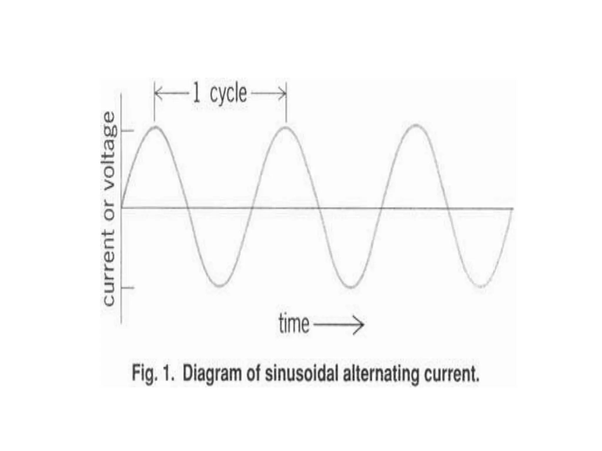 Sinusoidal current 2 | PPTX