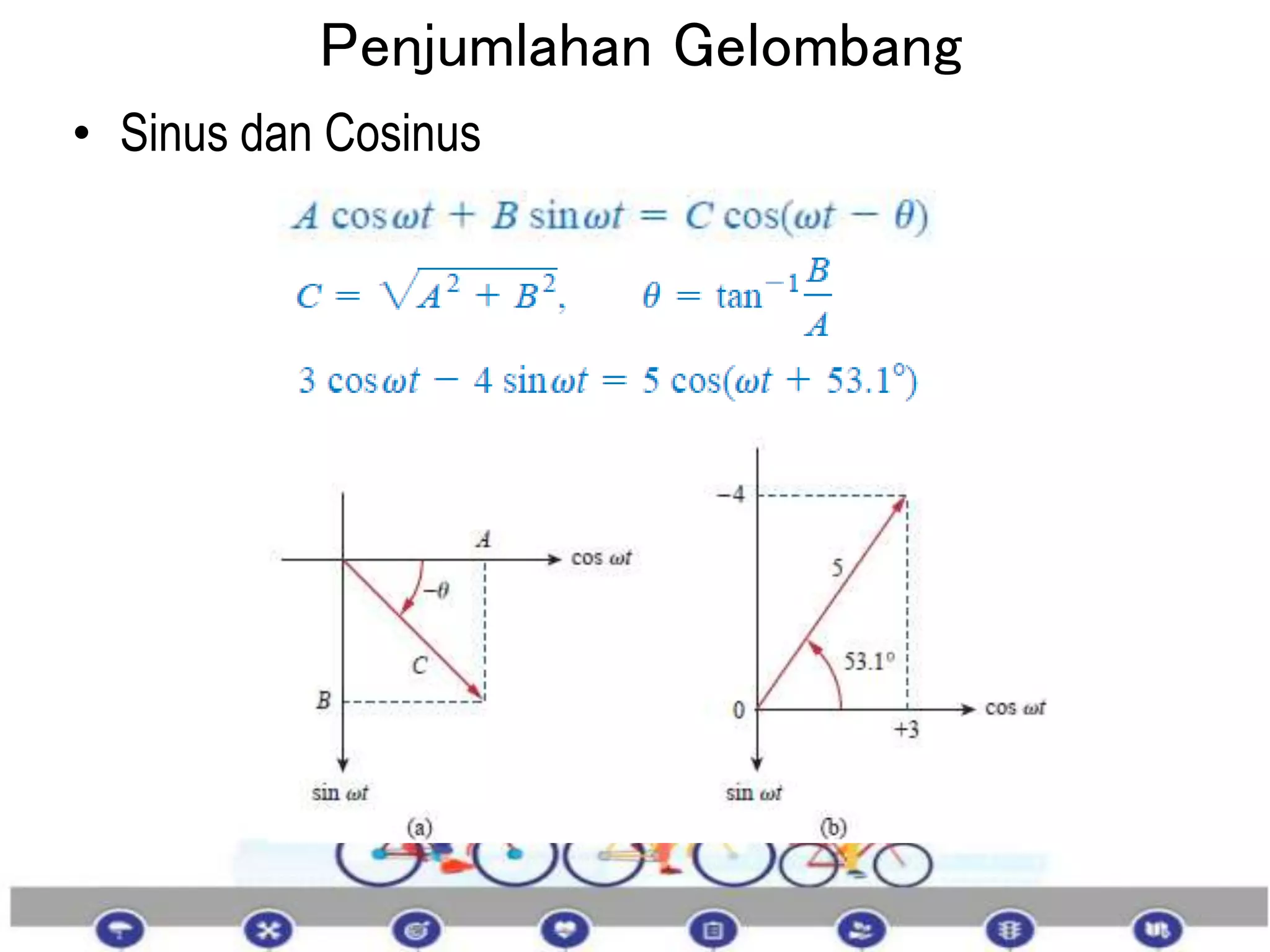 Sinusoidal dan phasor (25 agustus 2020) | PPTX