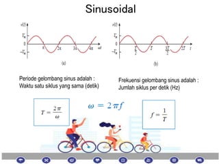Sinusoidal dan phasor (25 agustus 2020) | PPTX