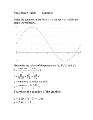 Sinusoidal graphs example