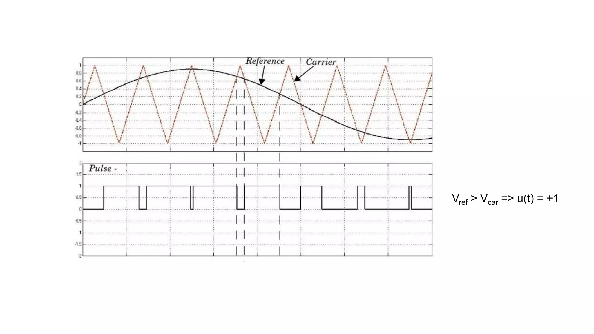 Sinusoidal pwm | POTX