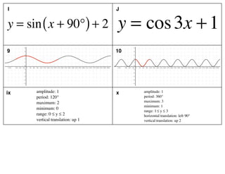 Sinusoidal Sort