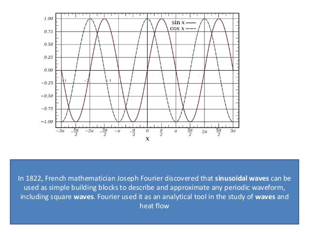 Sinusoidal waves | PPTX