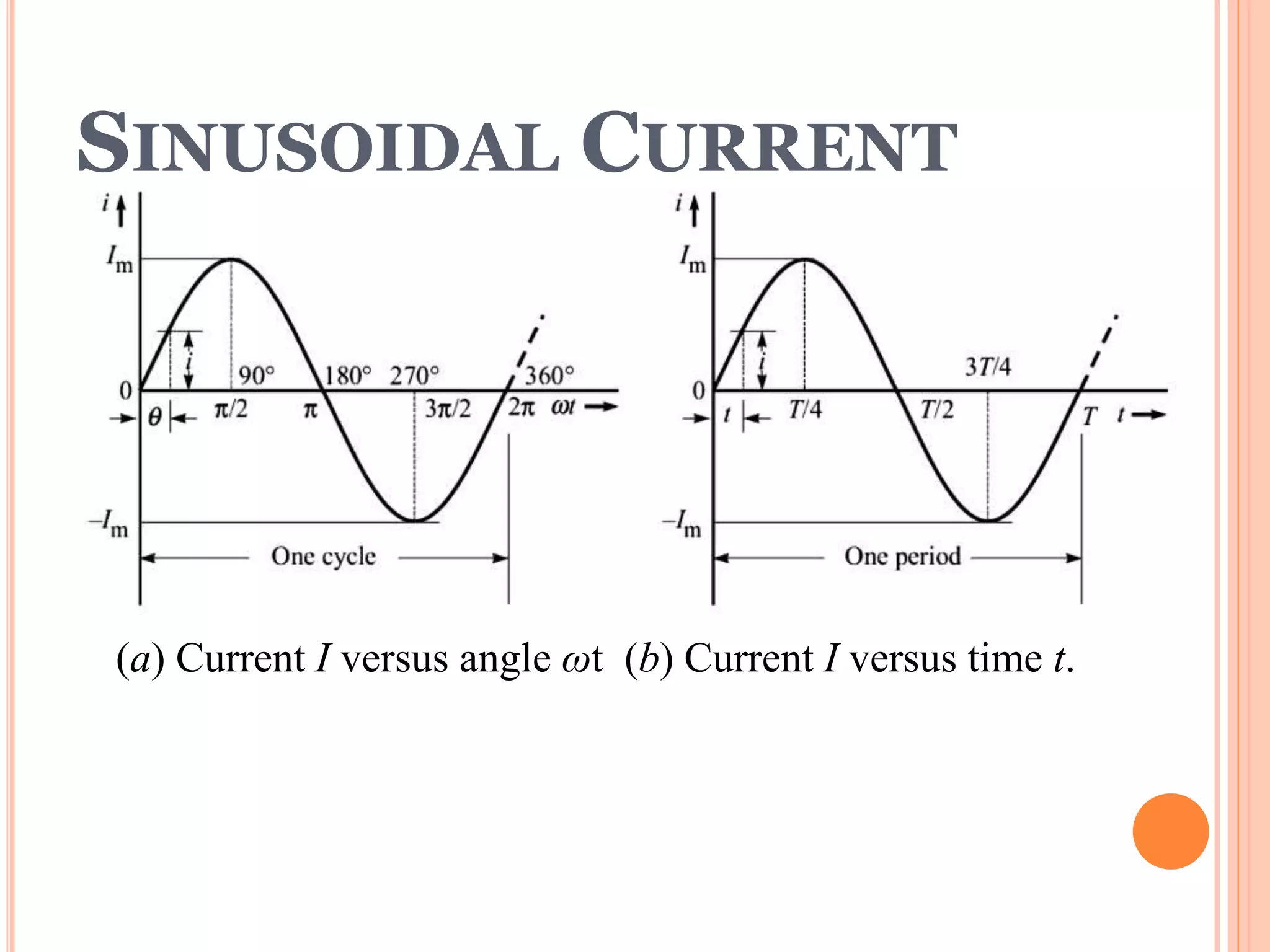 Sinusoidel voltages & sinusoidal current by h luqman | PPTX