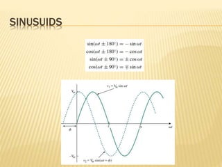 Sinusoids.pptx