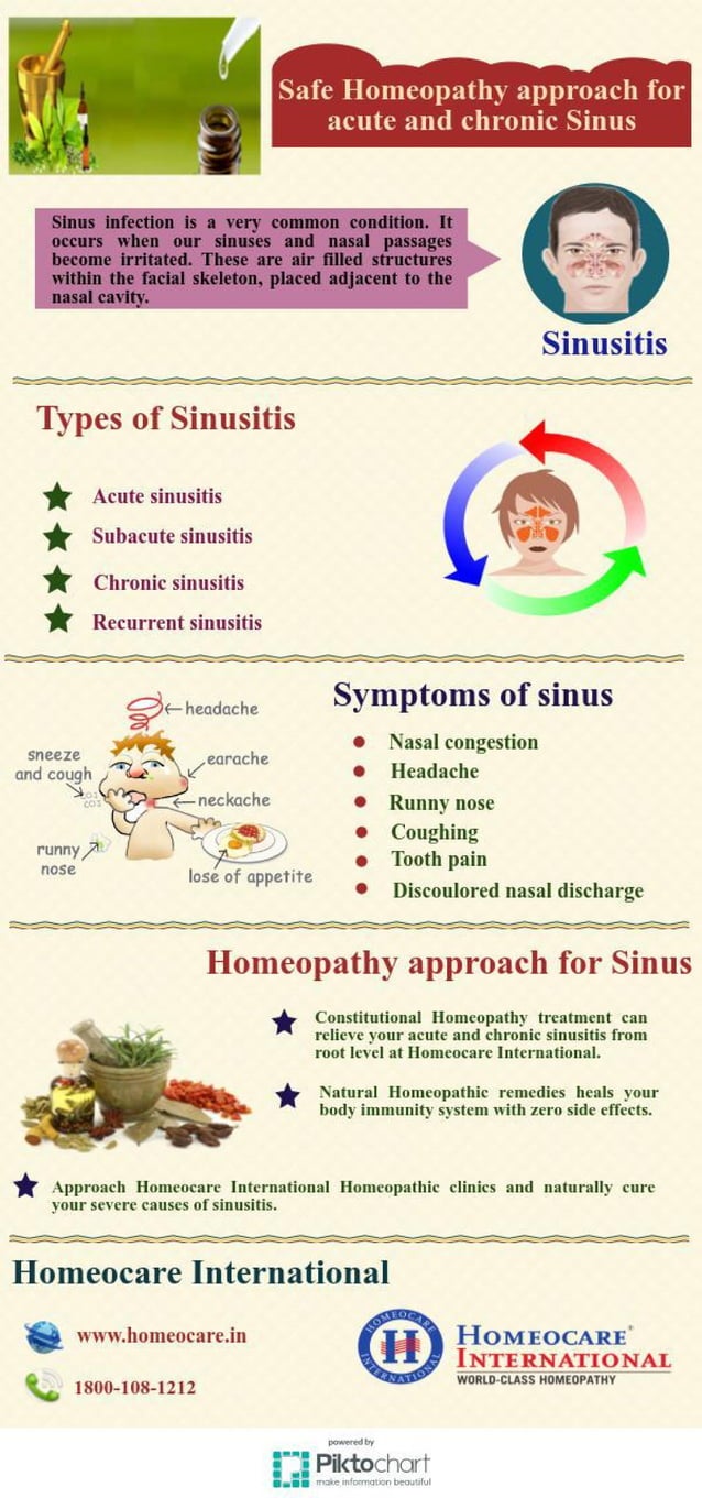 Safe Homeopathy Approach for Acute and Chronic Sinus | PDF