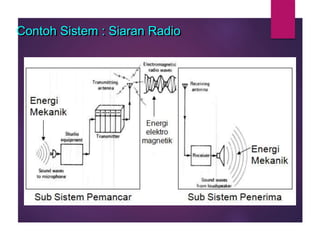 sinyal dan sistem.ppt