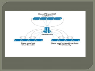 CISCO SECURITY INTELLIGENCE OPERATIONS SIO | PPTX