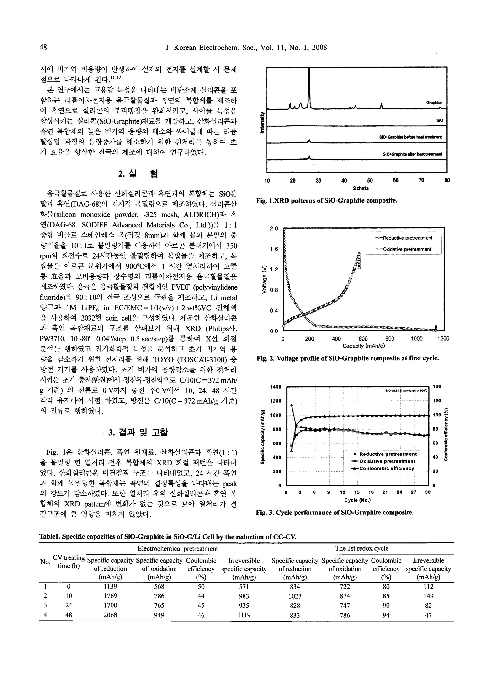 SiO+graphite high coulombic efficiency negative electrode for LIB-2008 ...