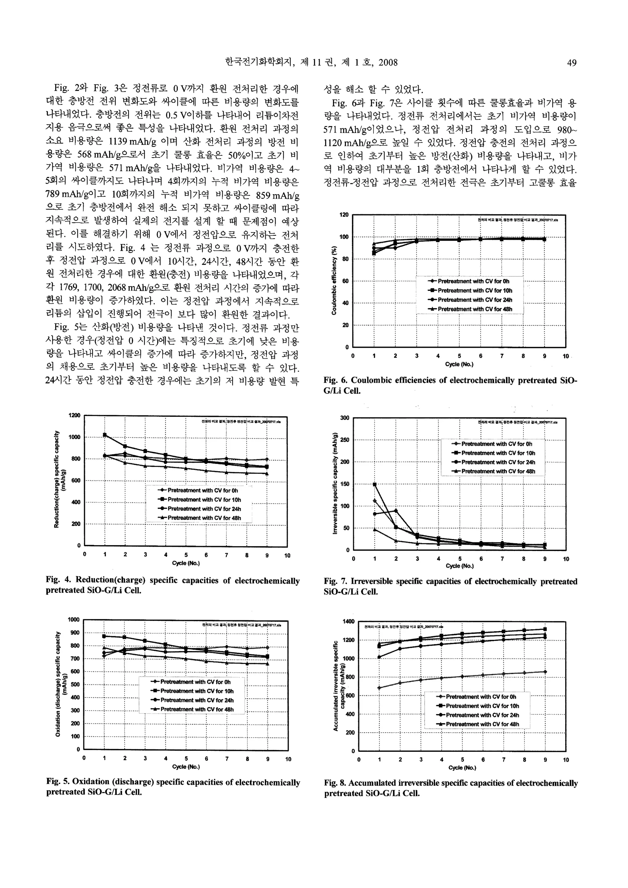 SiO+graphite high coulombic efficiency negative electrode for LIB-2008 ...