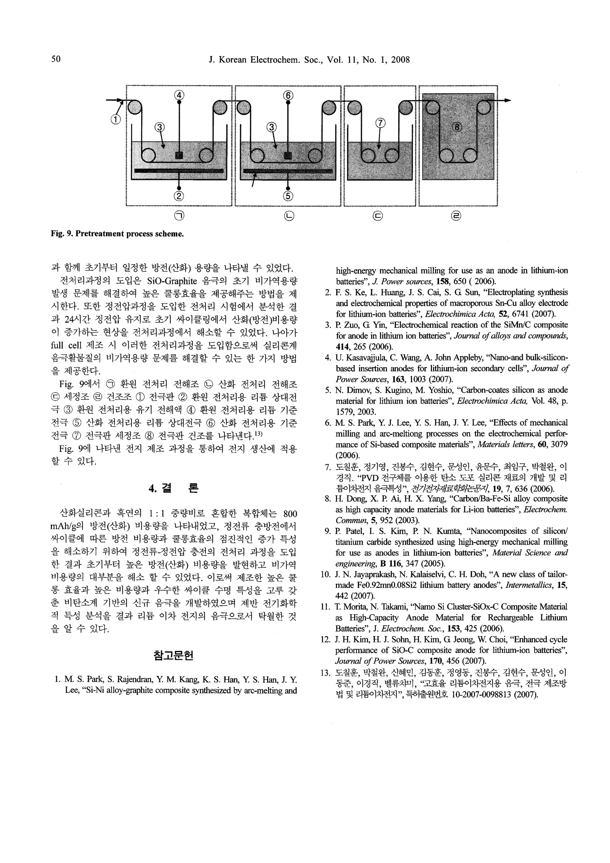SiO+graphite high coulombic efficiency negative electrode for LIB-2008 ...