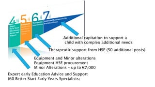 Siobhan Fitzpatrick (Early Years NI) & Teresa Heeney (Early Childhood ...