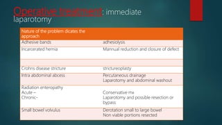 Small bowel obstruction obstruction | PPTX