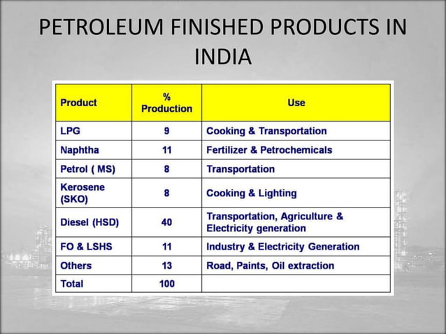 Supply Chain - Petroleum | PPTX