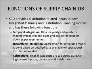 Supply Chain - Petroleum | PPTX