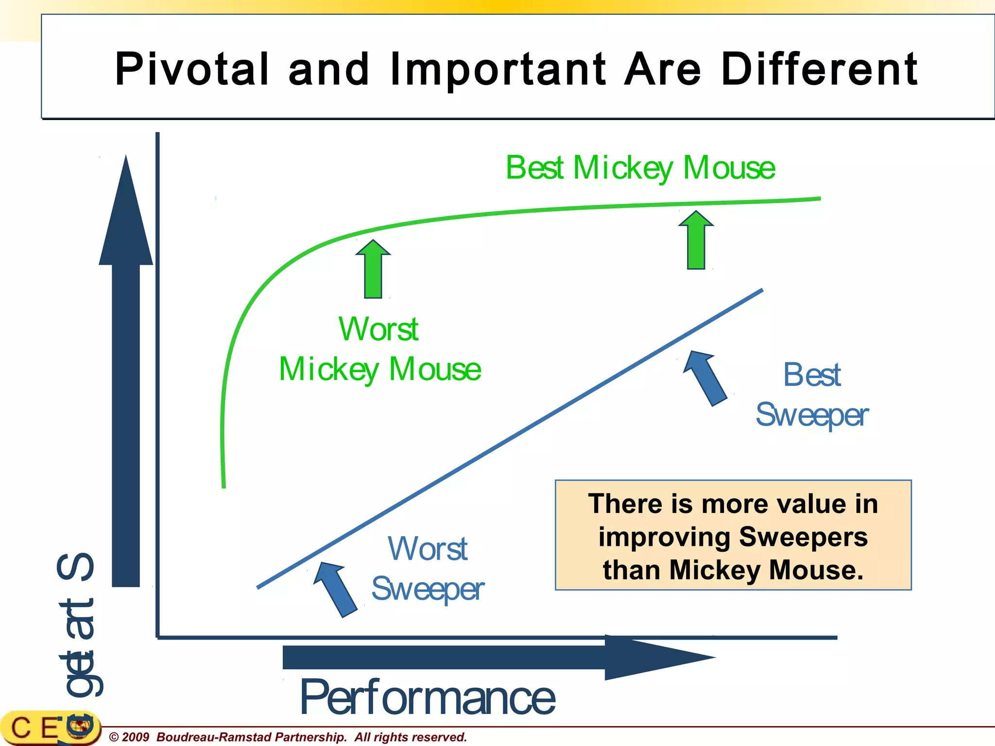 talent supply chain | PPT