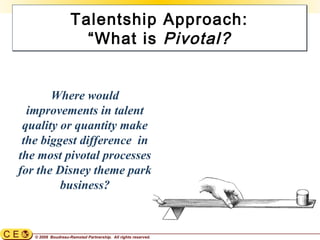talent supply chain | PPT